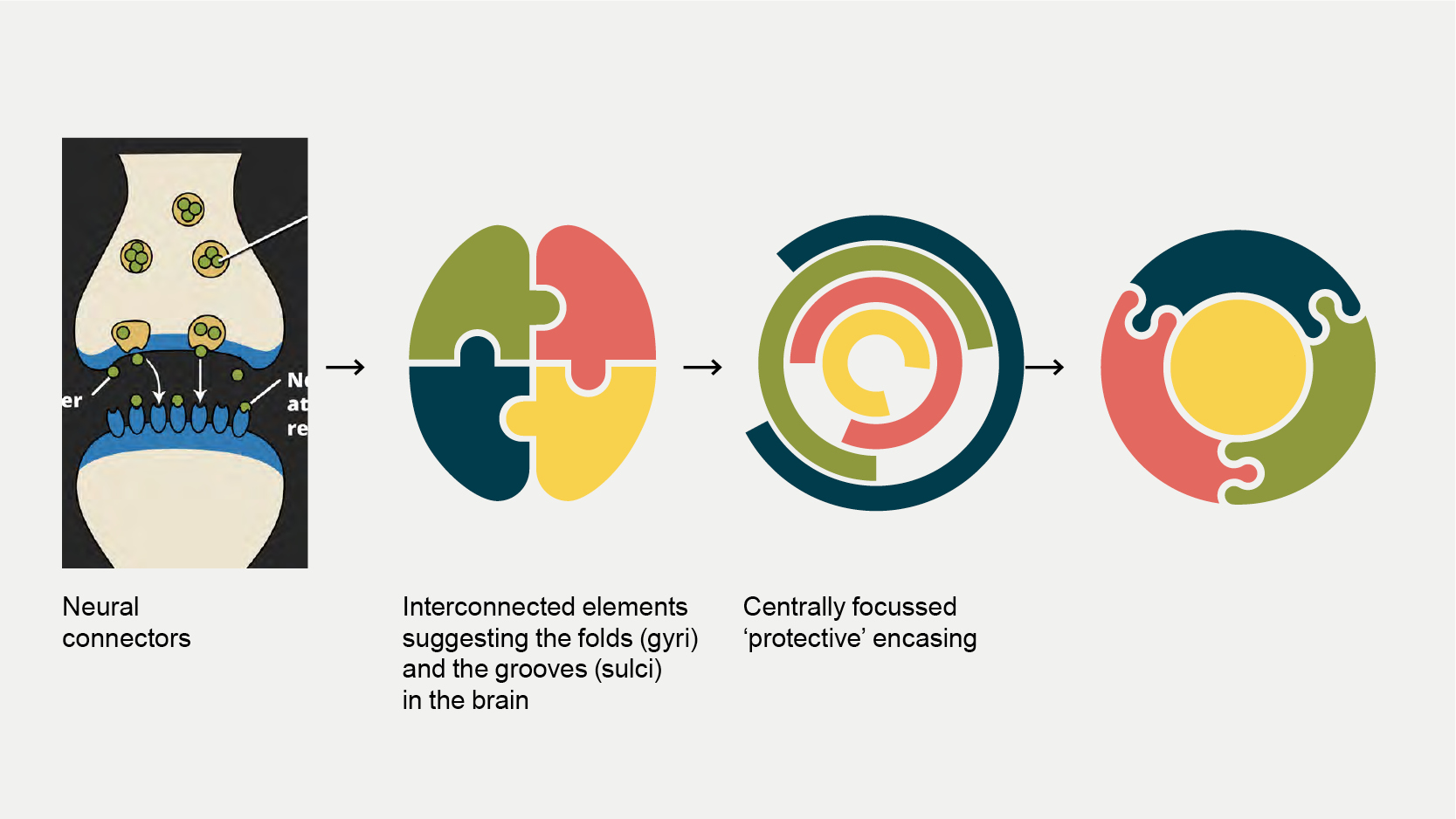 Design Science - UCL Translational Neuroscience Centre – Making life ...