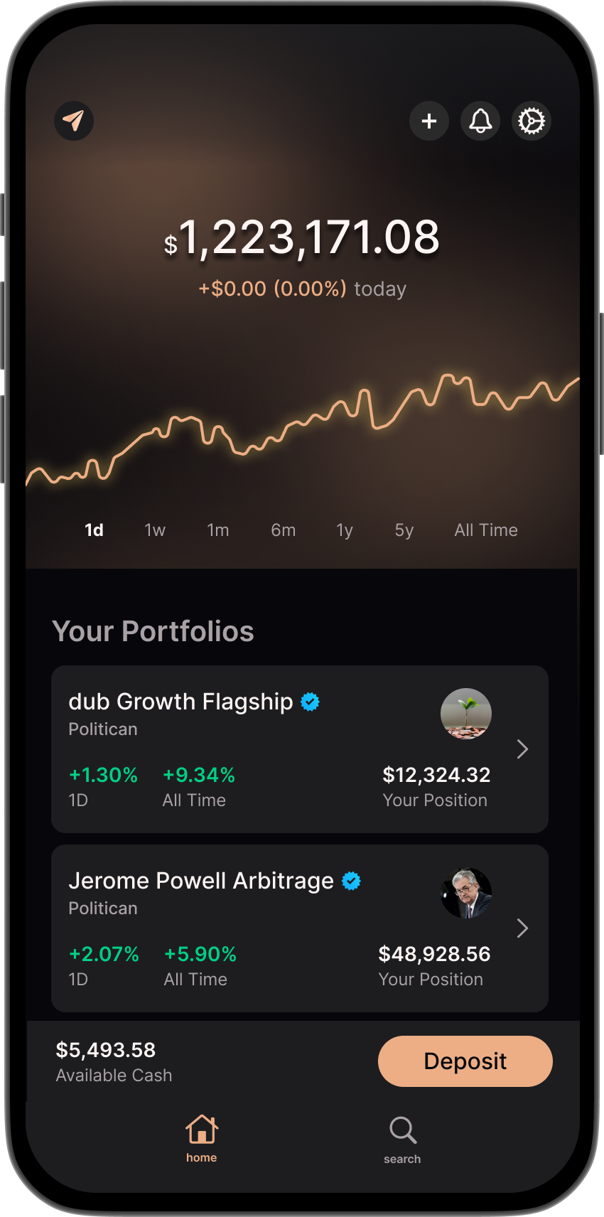 dub | Copy Investors