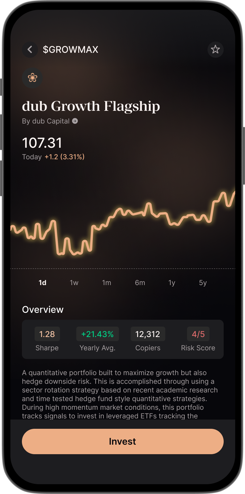 dub | Copy Investors