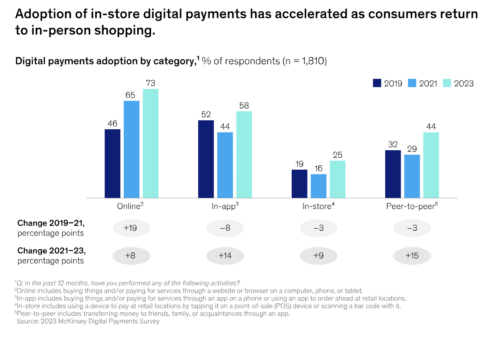 7 Payment Trends to Follow in 2024 | Aeropay Blog