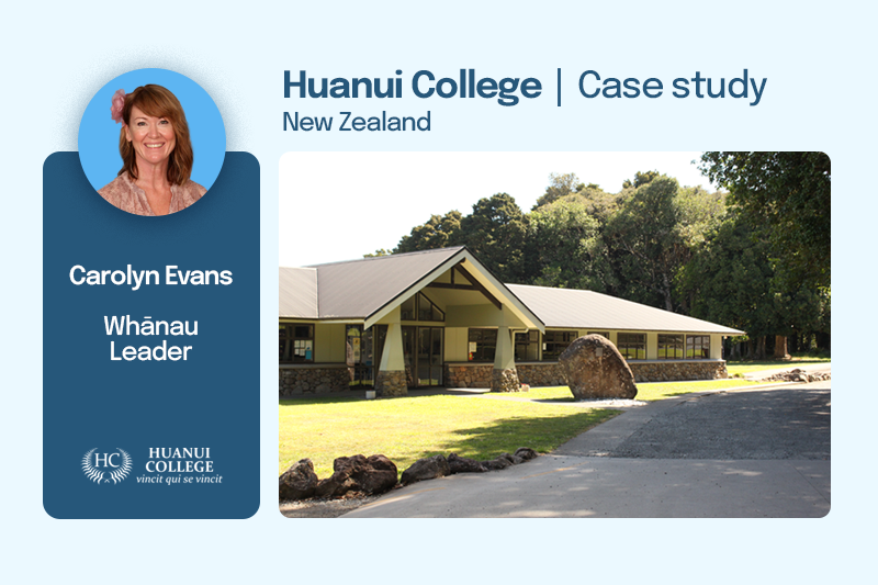 Case Studies | Komodo Wellbeing