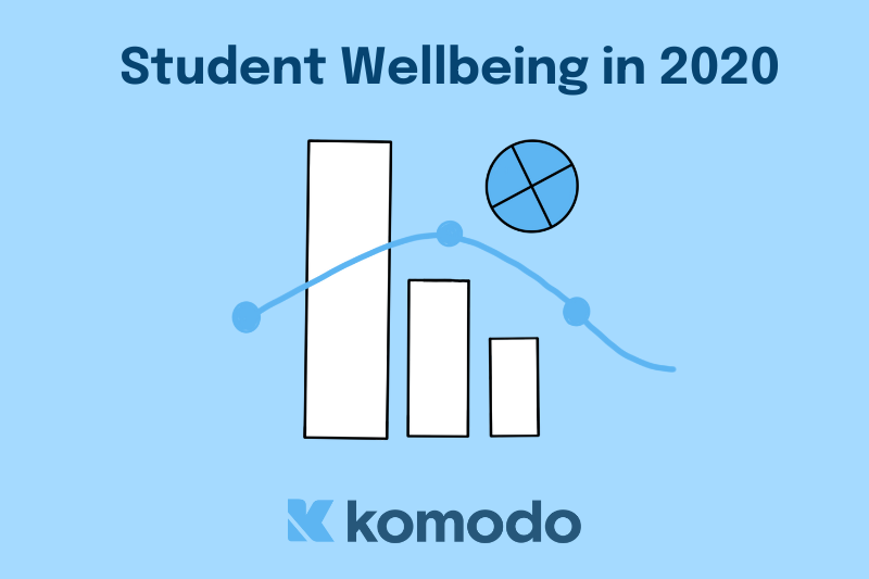 Student Wellbeing: What did it look like in 2020? | Komodo Wellbeing