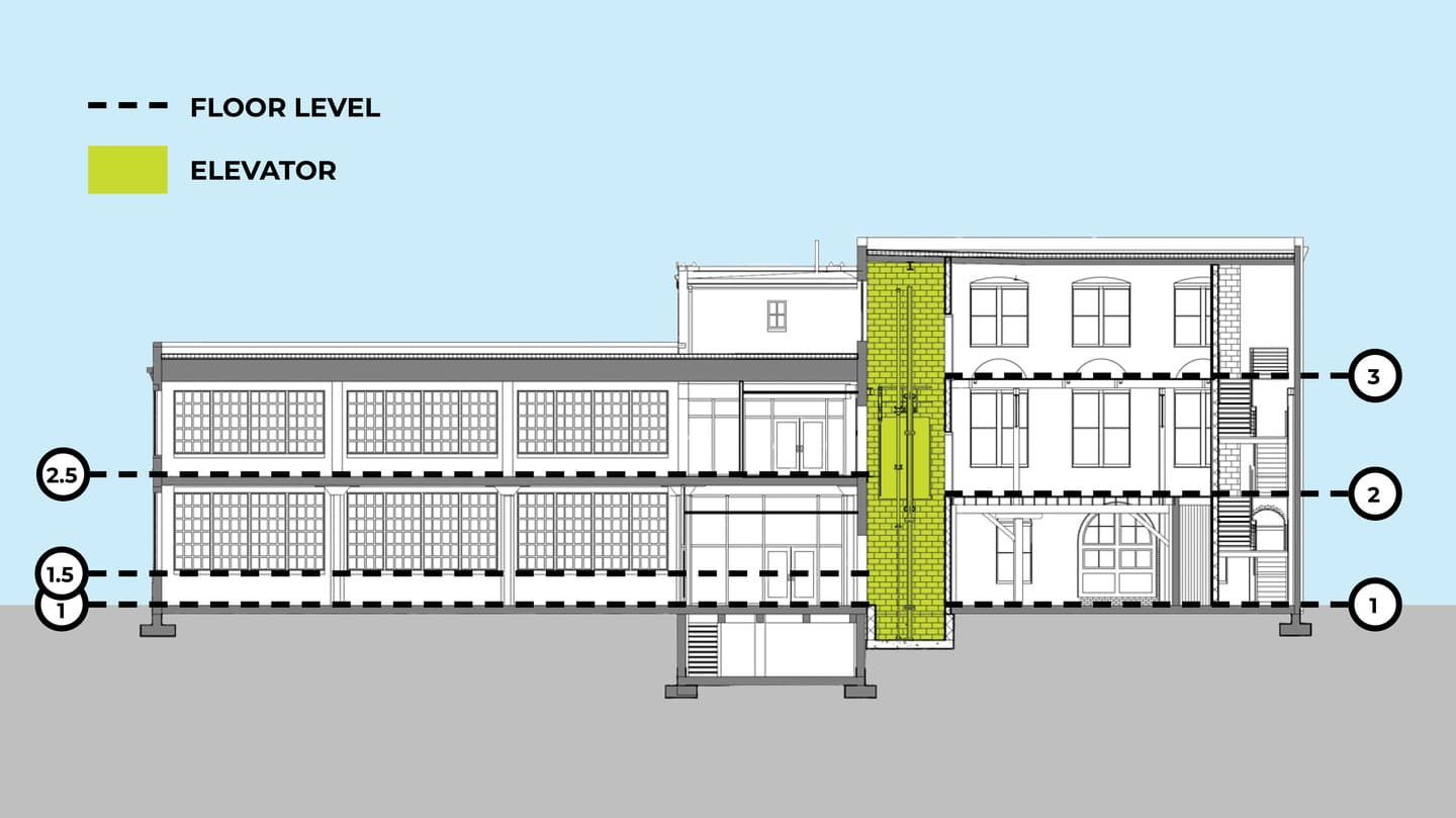 Renewing Historic Places for a Modern World