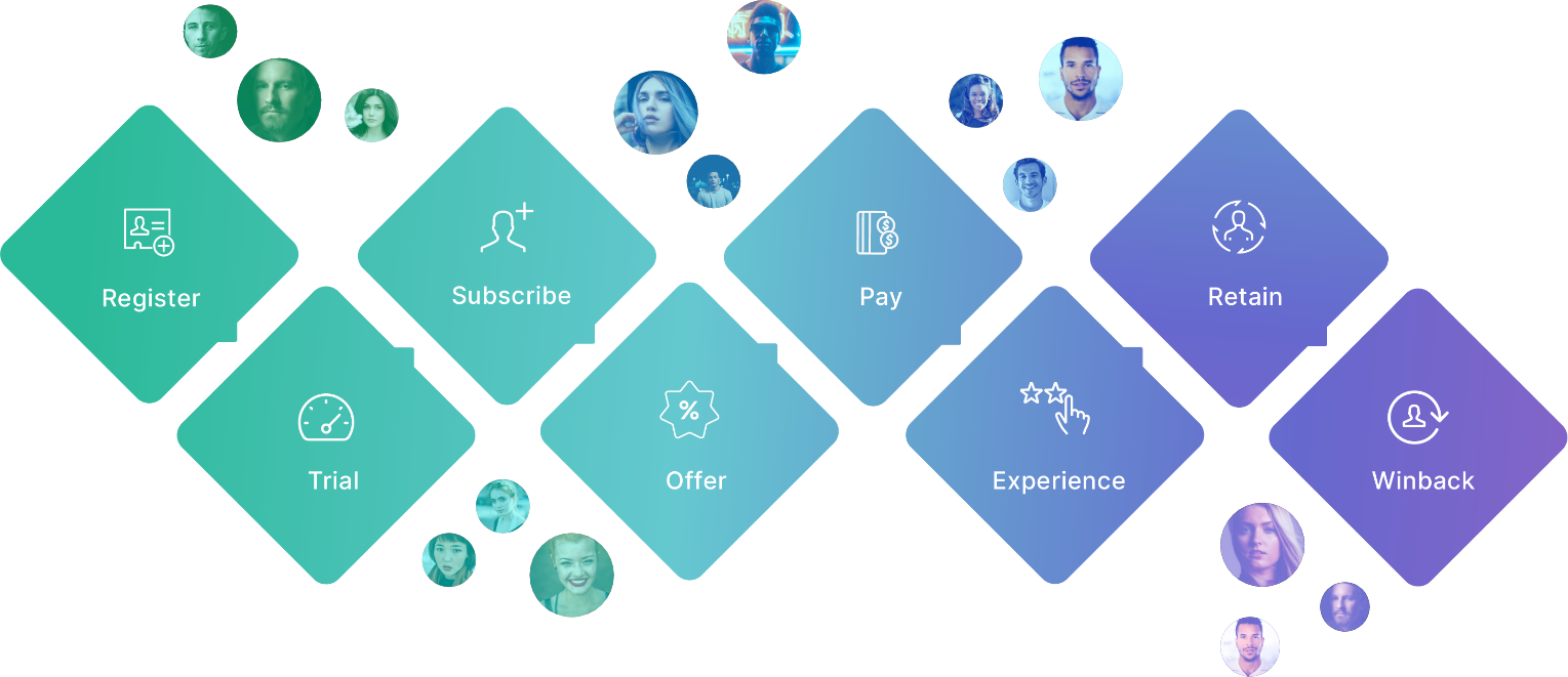 Job openings at Cleeng