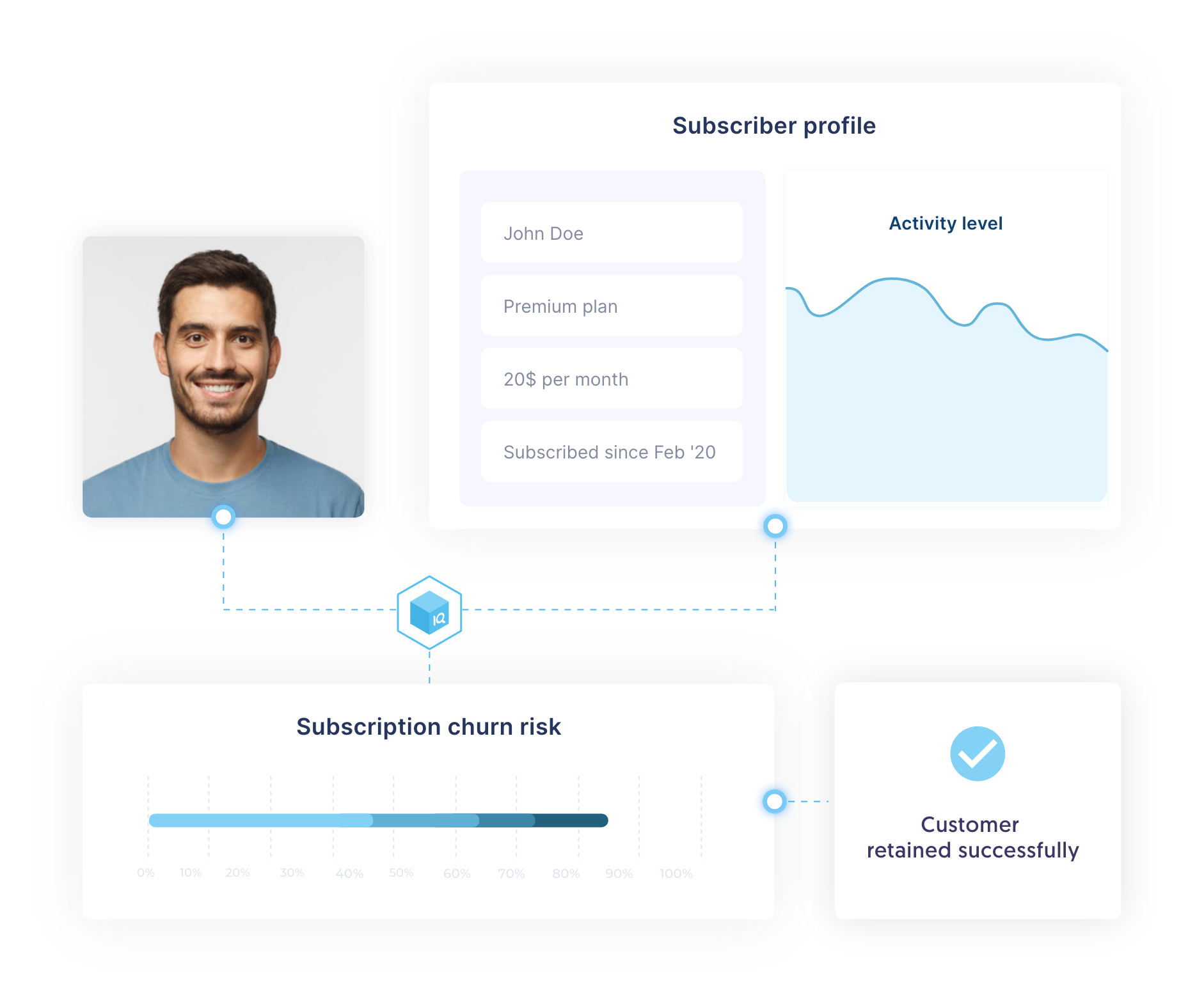 Cleeng: Subscriber Retention Management for OTT services