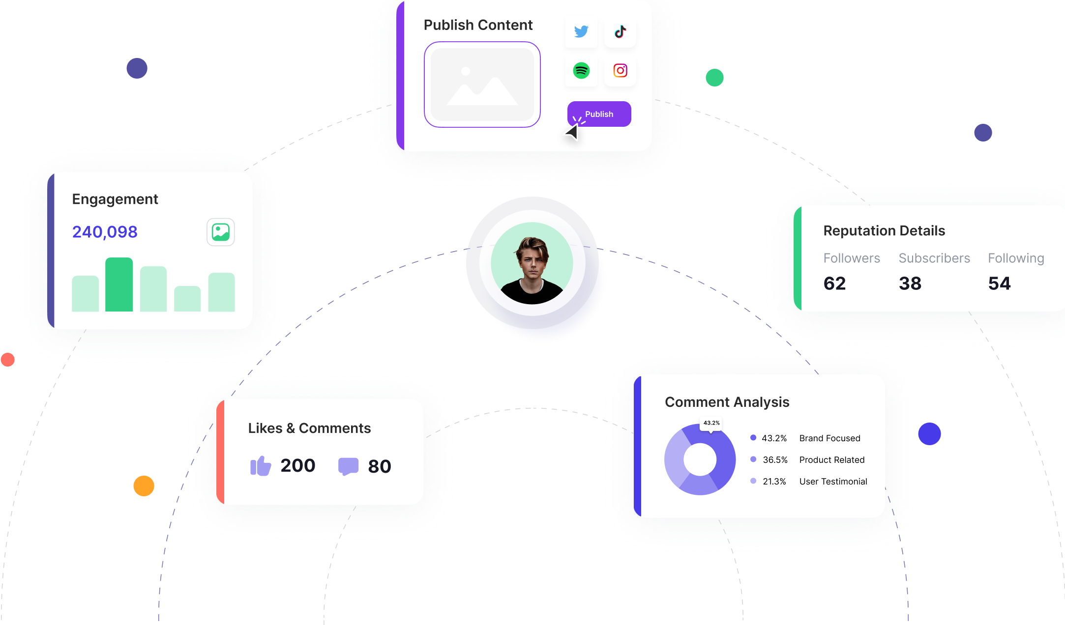 Social Media Content Publishing Platform for Creators | Phyllo