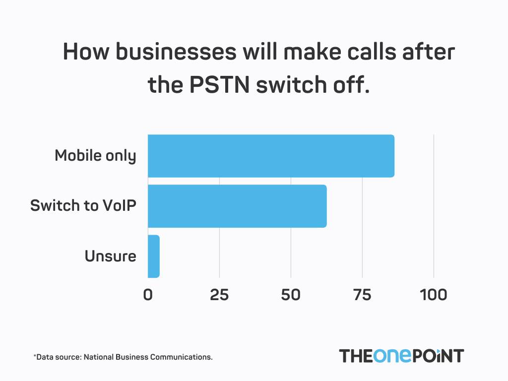 The One Point - PSTN Switch-Off: What Business Leaders Need to Know