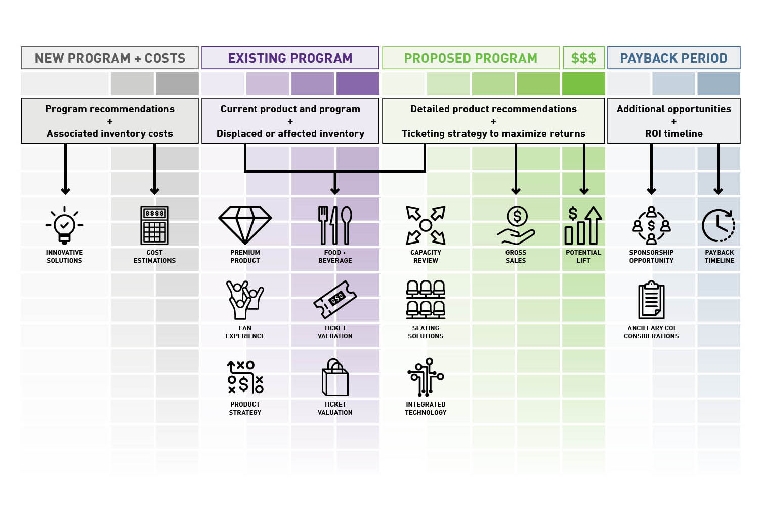 Return On Design | ROSSETTI