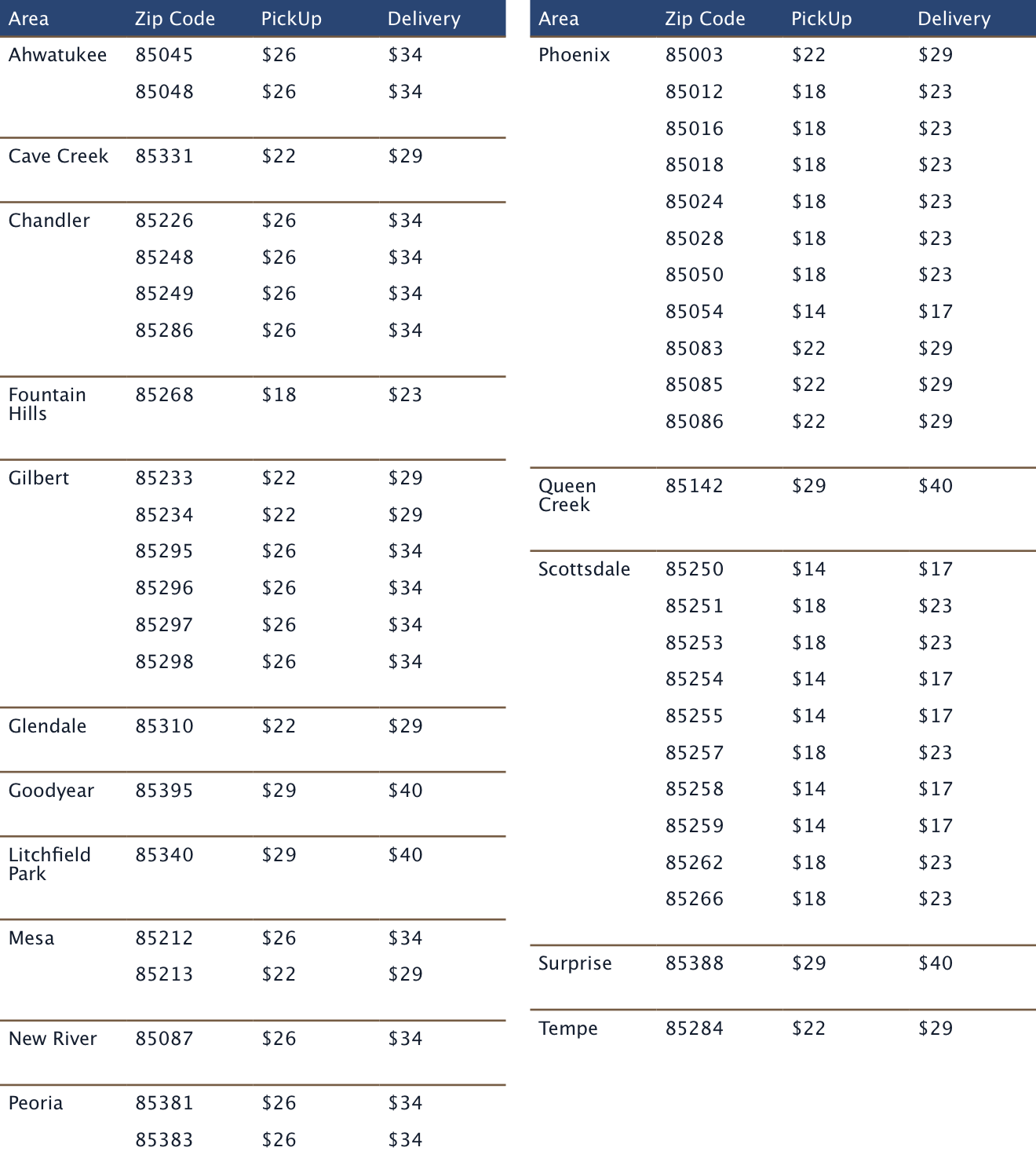 On Demand Pickup and Delivery: RAVE FabriCARE