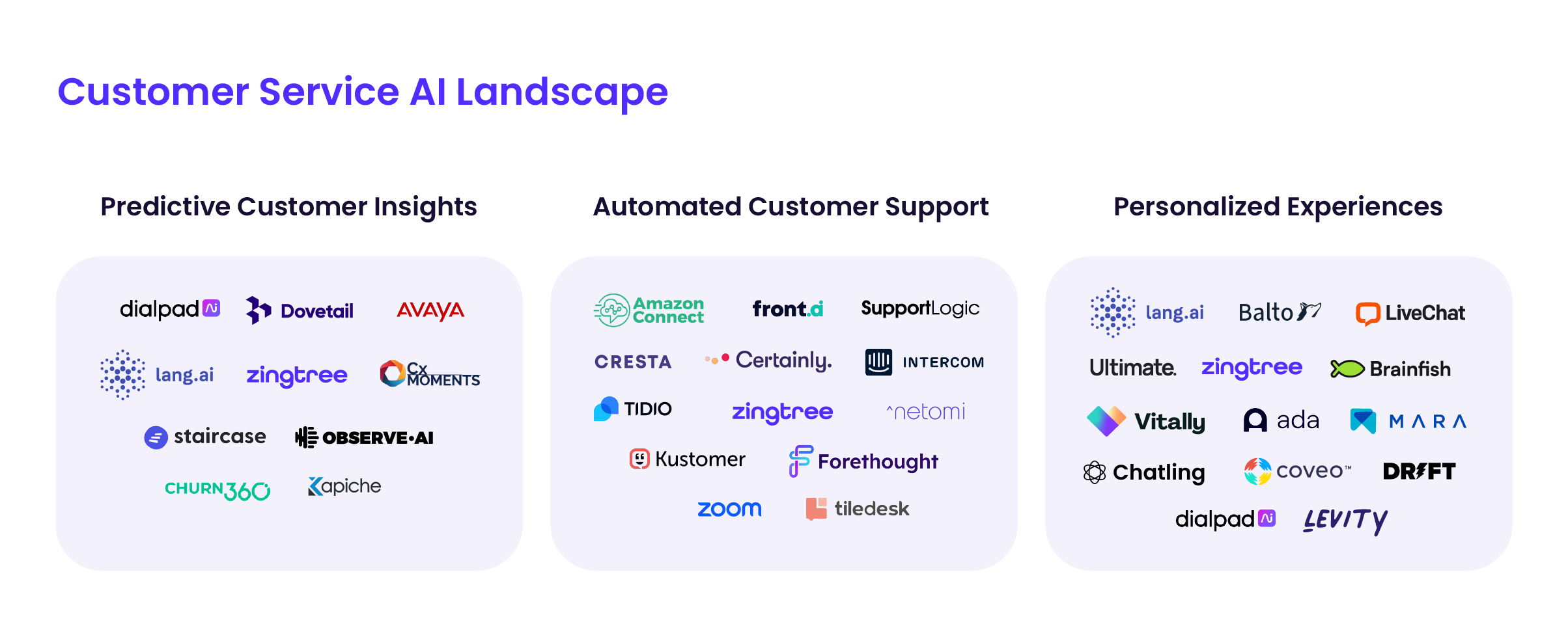 Zingtree US Marketing