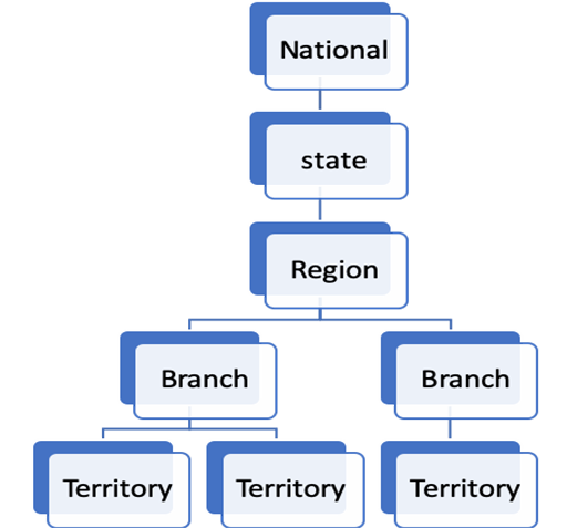 How Kohat Cement Streamlined their Field Service Operations with Fieldproxy