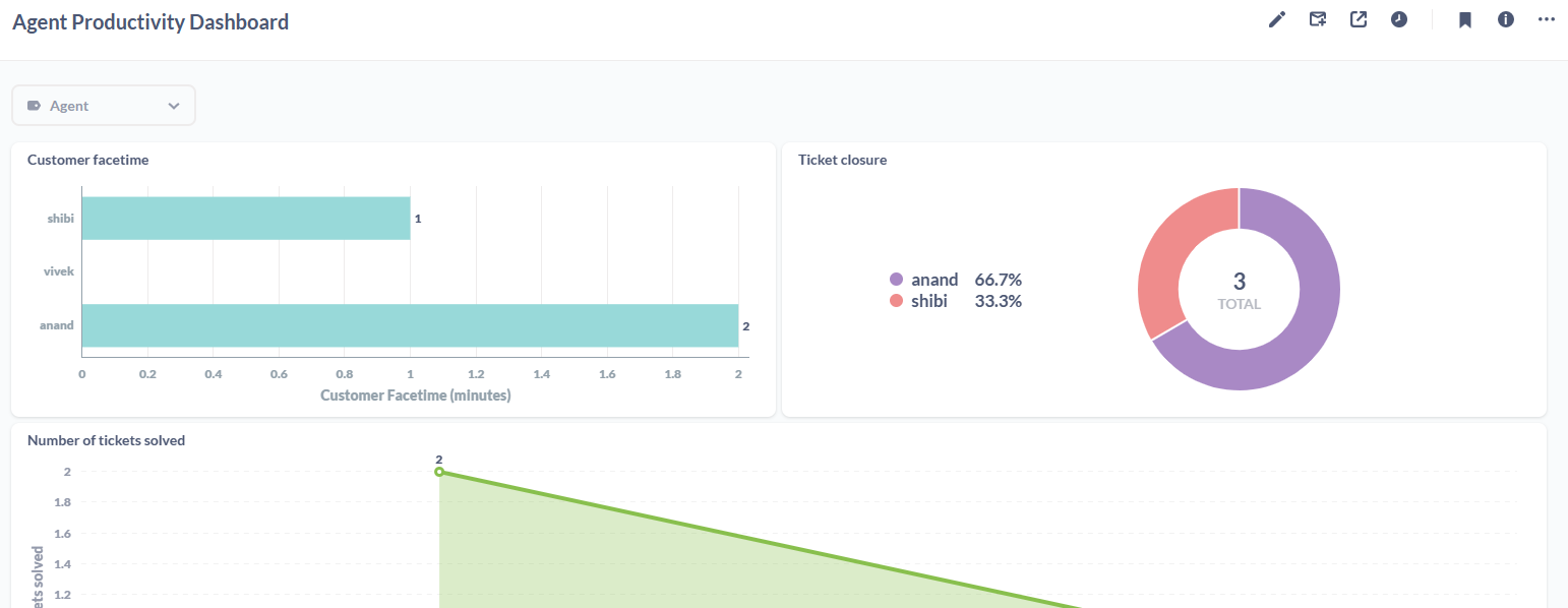KPIs For Your Solar Service Teams | Fieldproxy Blog