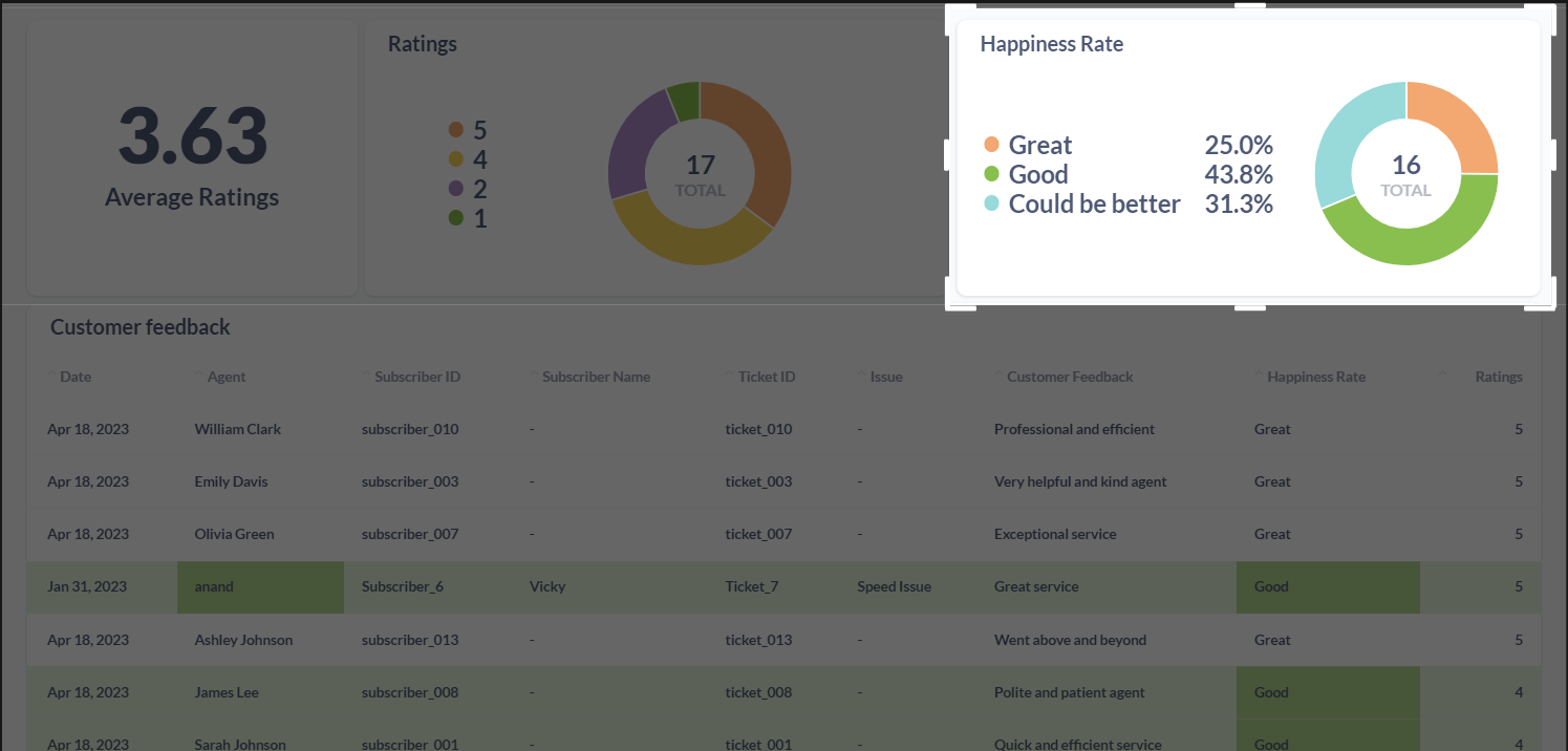 Simple Solution For Field Management | Fieldproxy Blog
