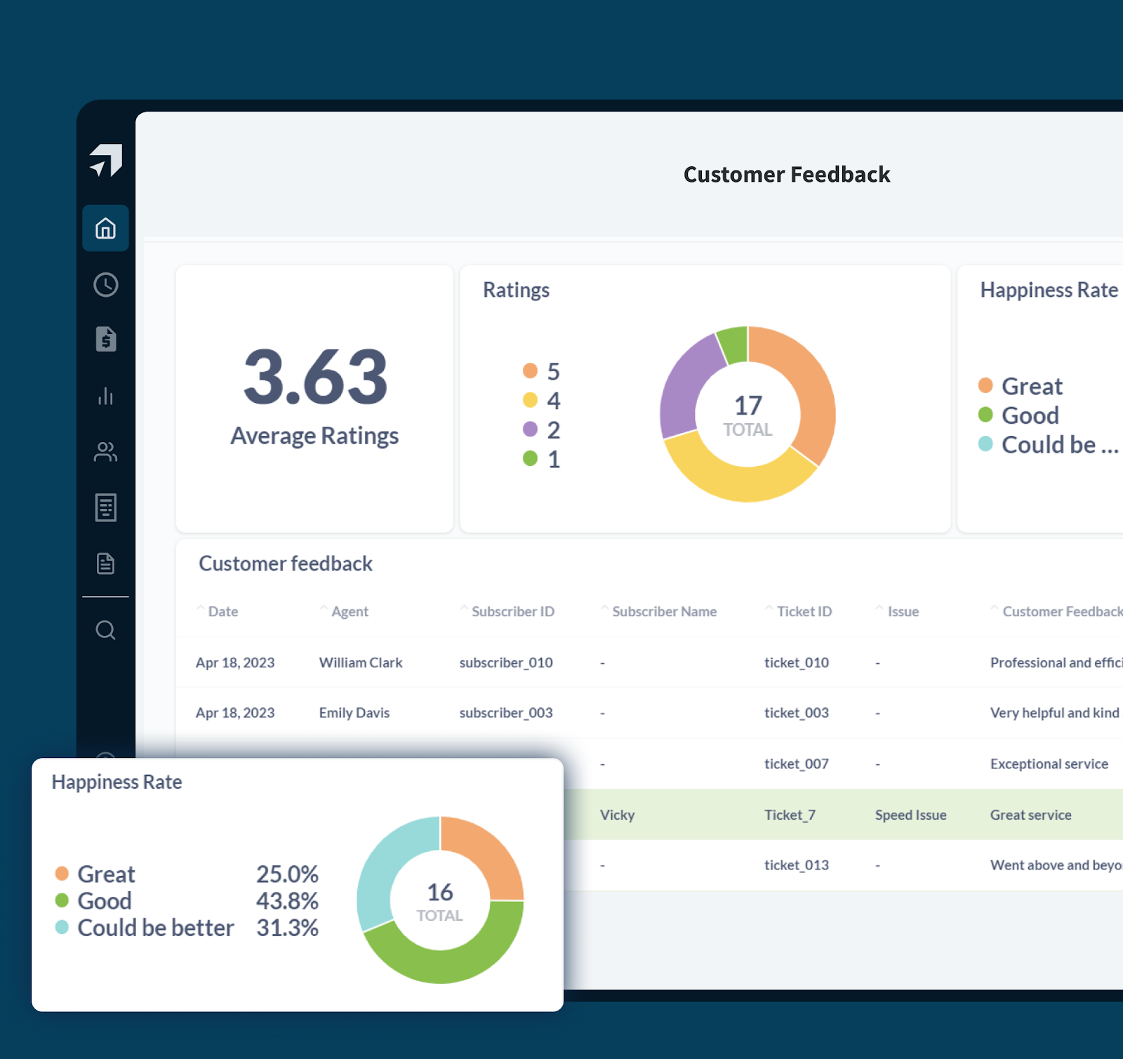 Fsm For Pest Control Software Fieldproxy Blog