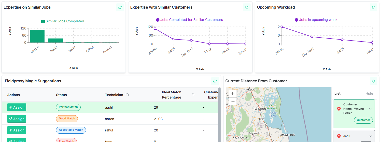 Complete Guide To Distributor Management System For FMCG - Fieldproxy | Fieldproxy Blog