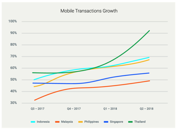 Is desktop dying in the age of mobile dominance in Southeast Asia's ...