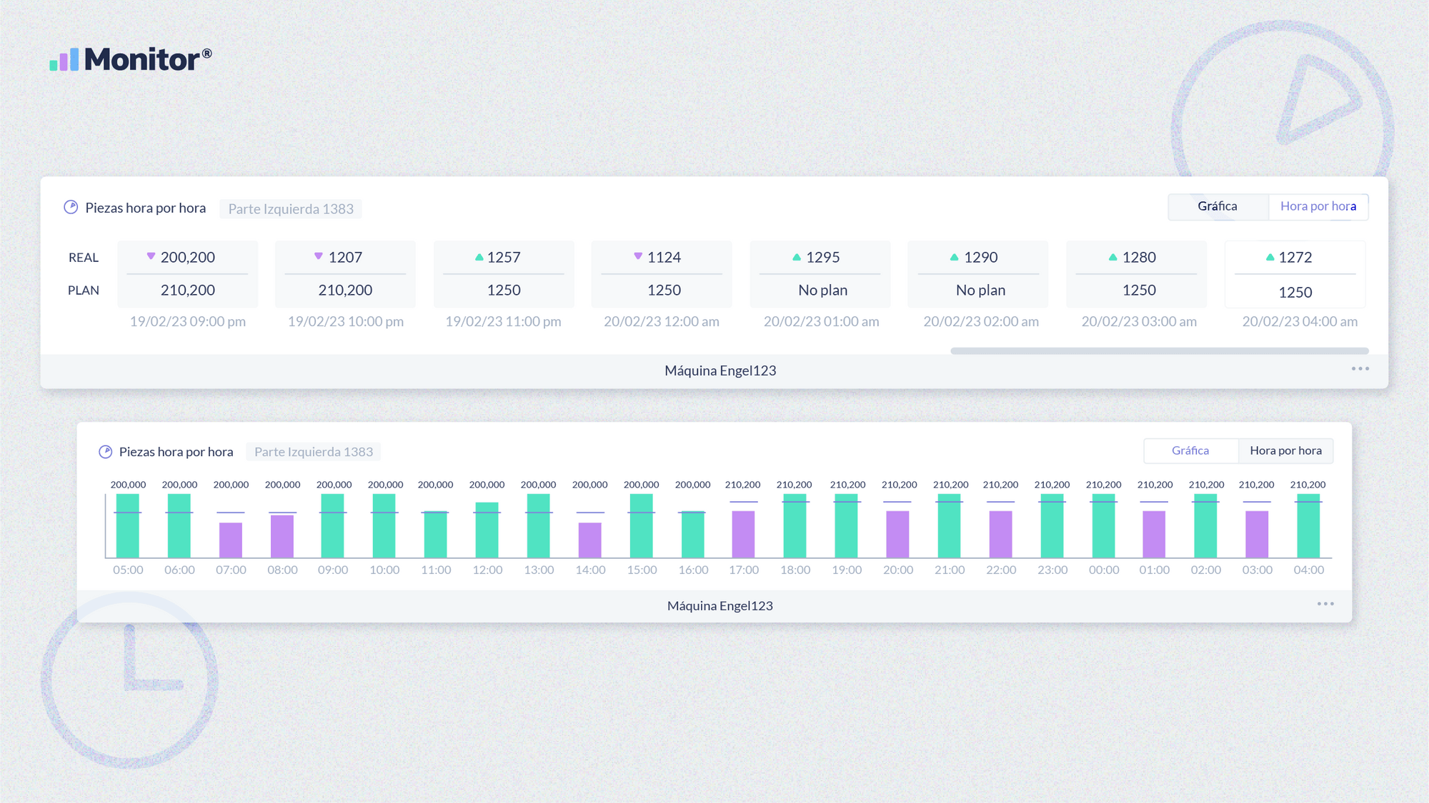 ¿Cuál es tu ventaja favorita del tablero Hora-por Hora?