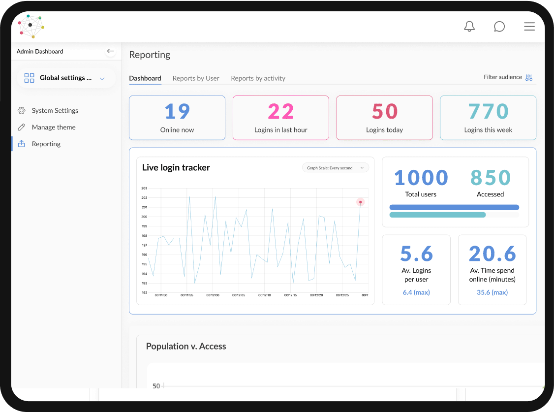 Explore the Platform | SmartLab - The Digital Experience Platform