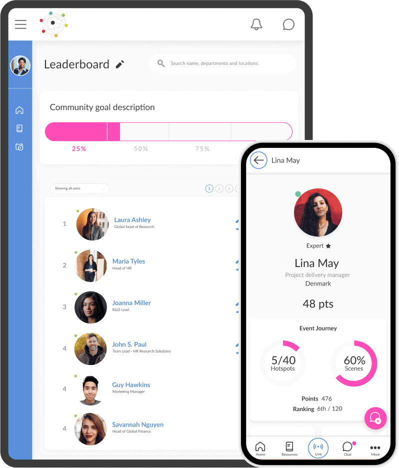 Explore the Platform | SmartLab - The Digital Experience Platform