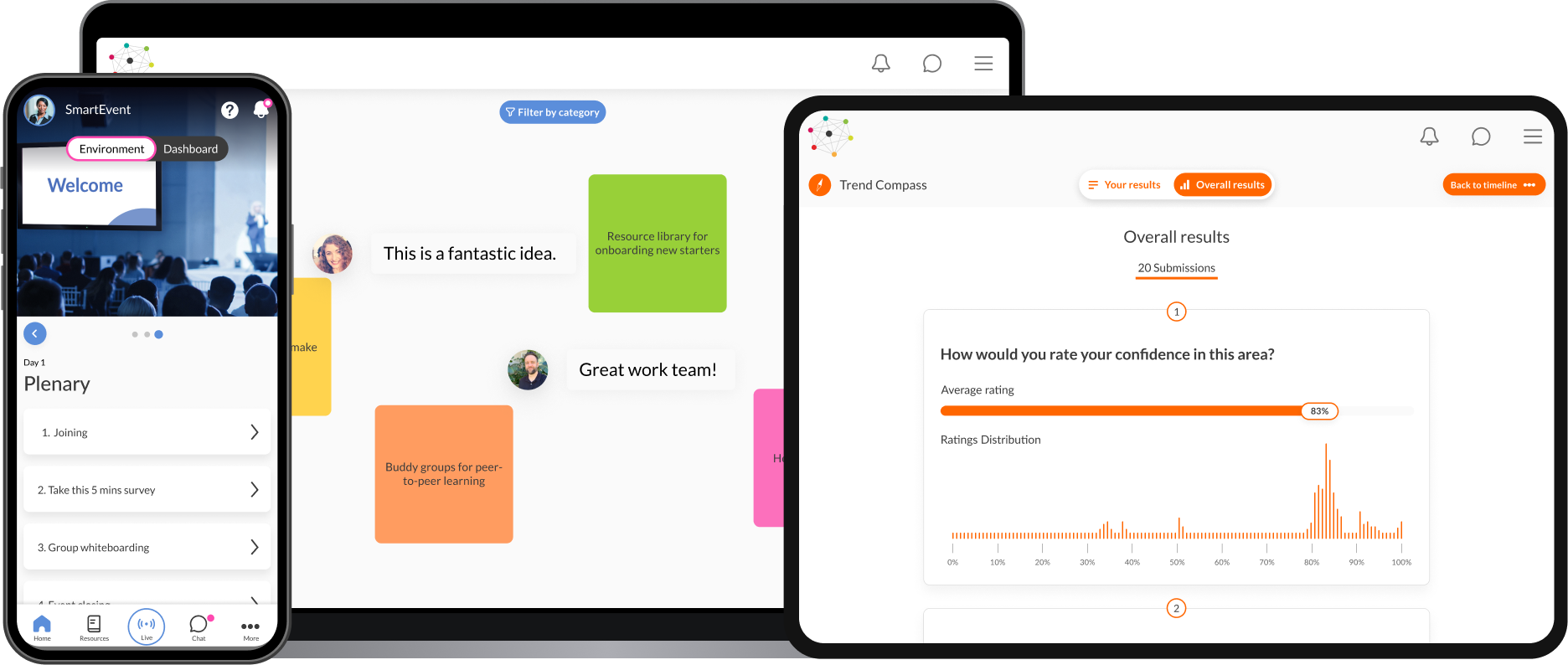 SmartLab - The Digital Experience Platform