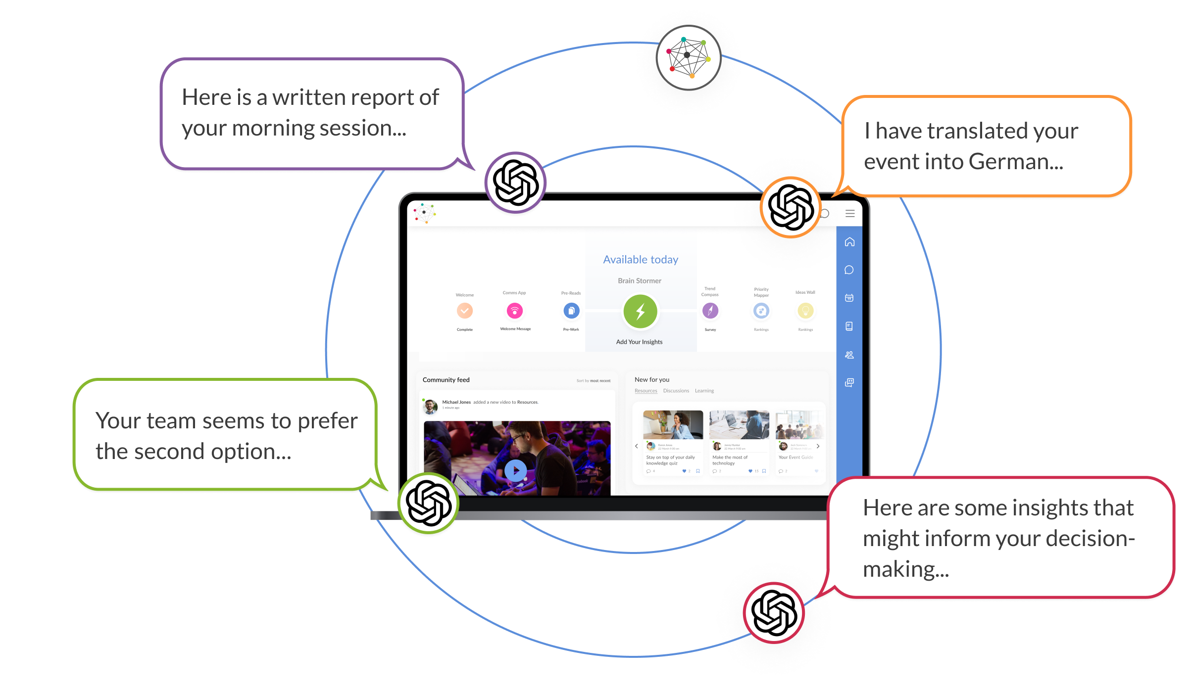 SmartLab AI | SmartLab - The Digital Experience Platform