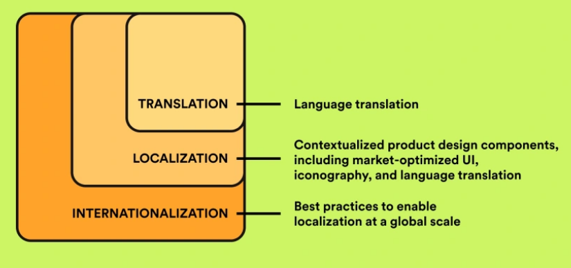 Content Localization with AI and GPT: Master global reach with 7 use cases!