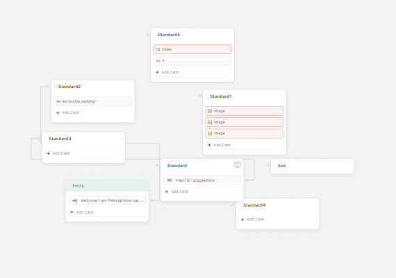 The Future of Pet Care: 8 Ways a Chatbot is Reshaping the Pet Industry