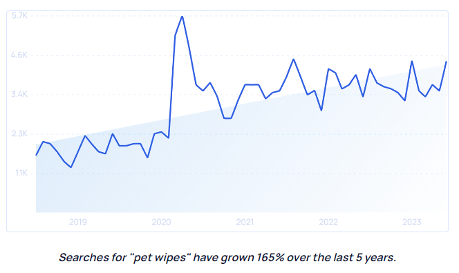 The Future of Pet Care: 8 Ways a Chatbot is Reshaping the Pet Industry