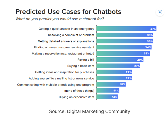 The Future of Pet Care: 8 Ways a Chatbot is Reshaping the Pet Industry