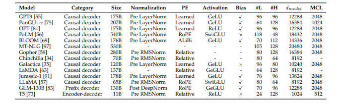 How do the Large language models work? A technical breakdown of LLM’s ...