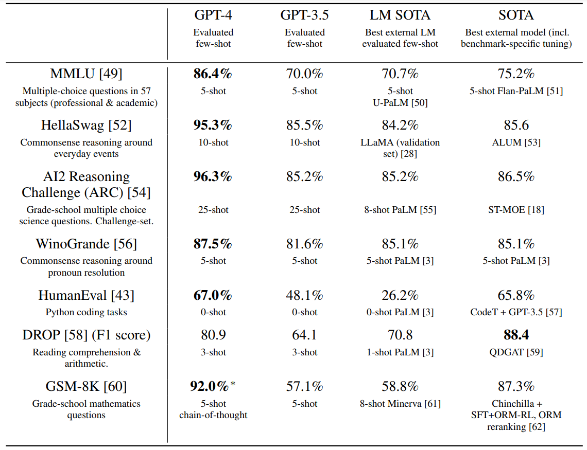 GPT-4 and AI for In-Depth SEC Filings Insights: Go beyond summarization ...