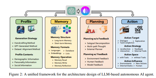 A Guide to LLM Agents for Recruitments: 4 Use Cases & Examples