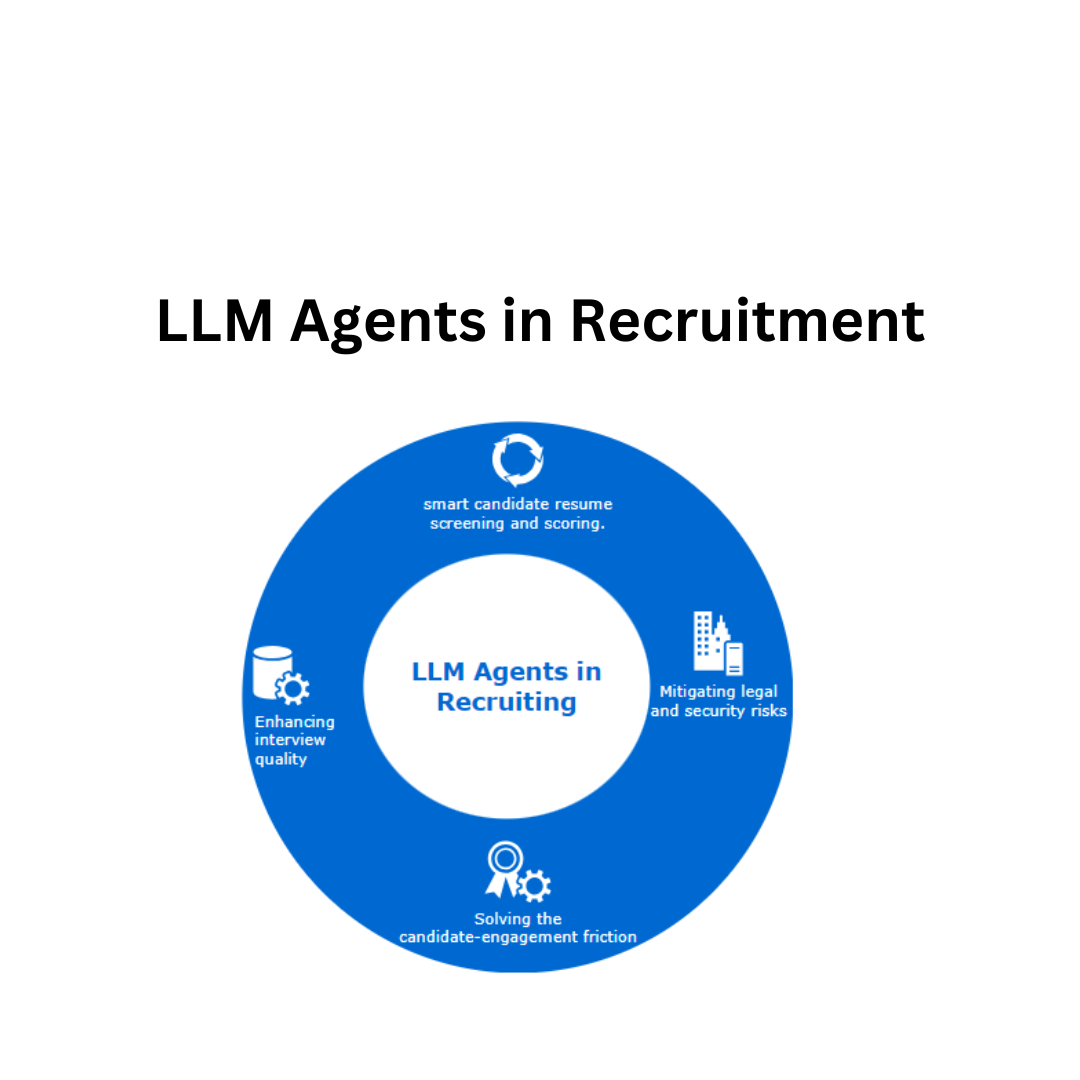 A Guide to LLM Agents for Recruitments: 4 Use Cases & Examples