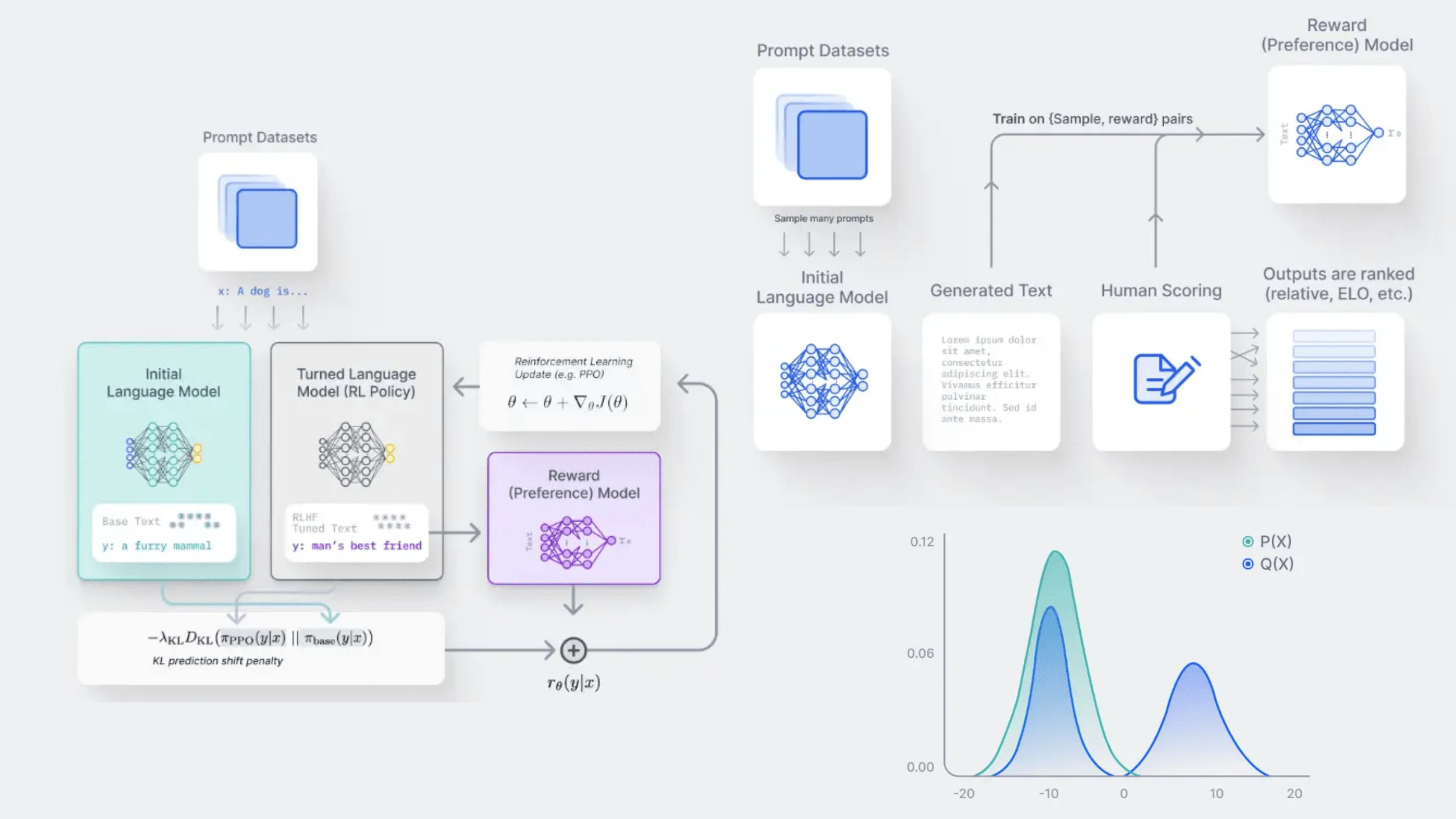 A Comprehensive Guide to fine-tuning LLMs using RLHF (Part-1)