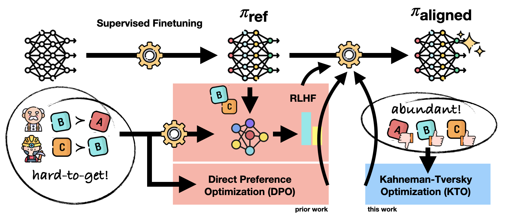 A Comprehensive Guide to fine-tuning LLMs using RLHF (Part-1)