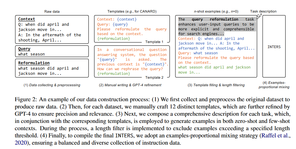Layman’s guide to getting what you want with LLMs: INTERS (Part-1)