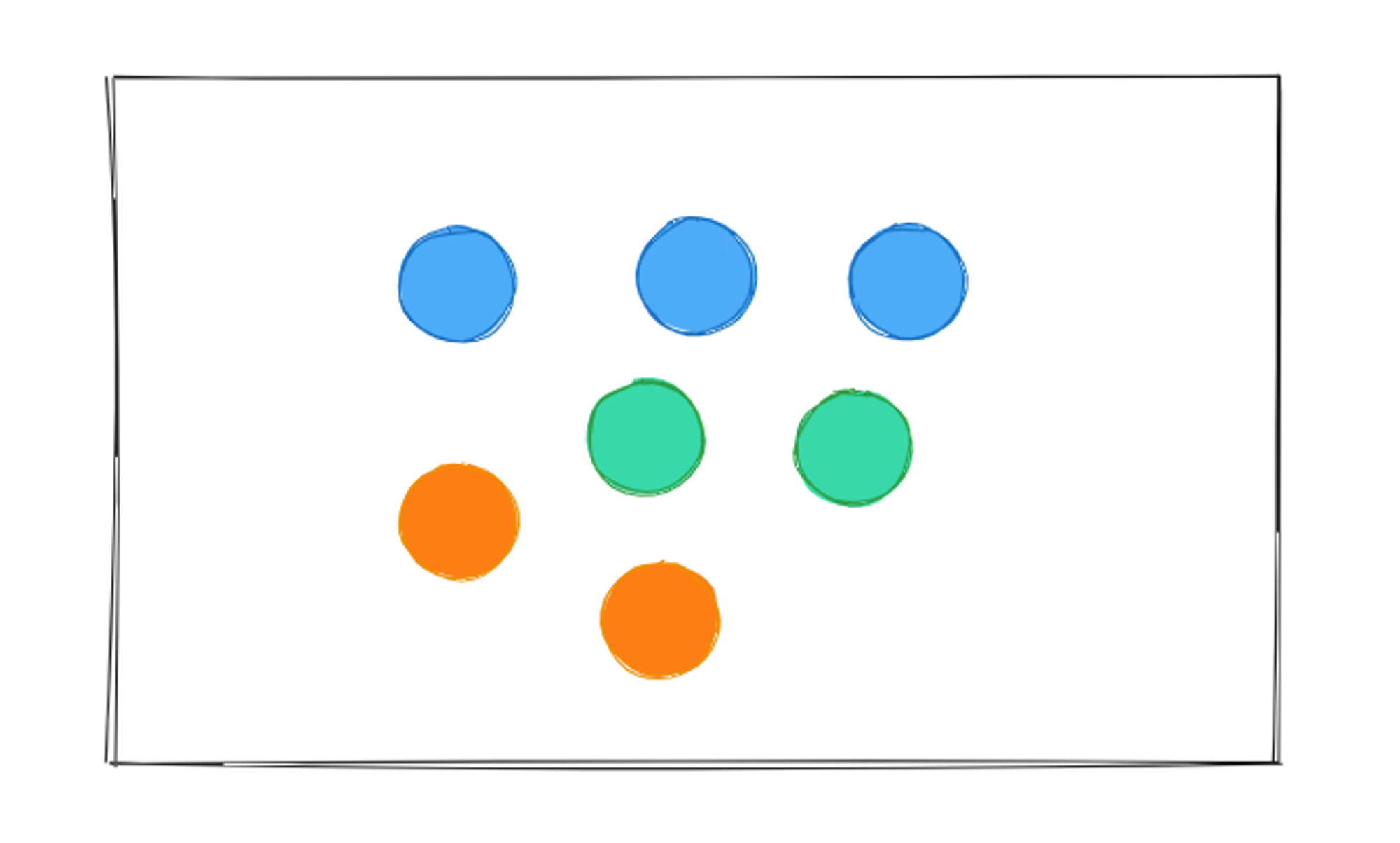 An Ultimate Guide to Embeddings and Vectors: Code Included An Ultimate Guide to Embeddings and Vectors: Code Included