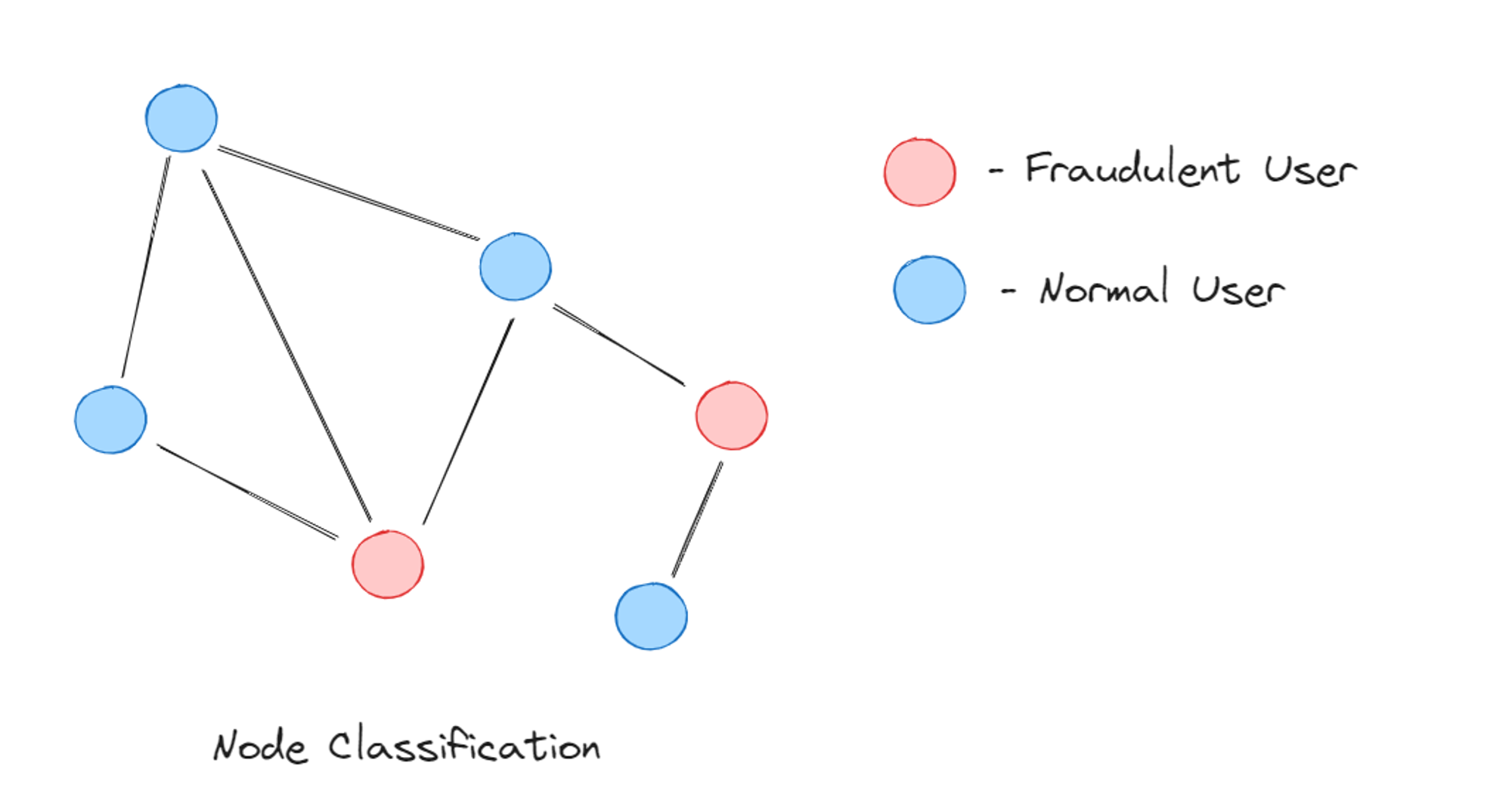 What are Graph Neural Networks (GNN) & How Do They Work?: A ...