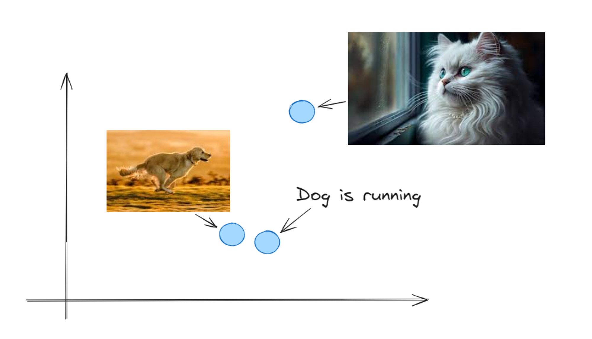 A Comprehensive Guide to Multimodal LLMs and How they Work