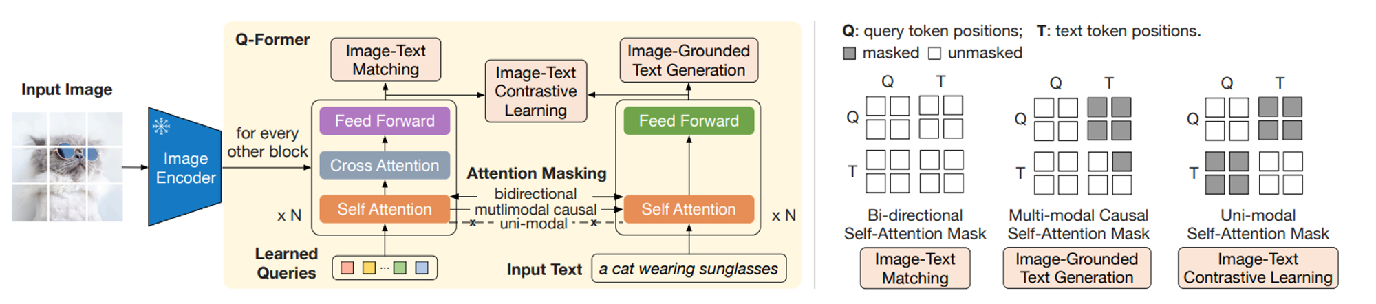 A Comprehensive Guide to Multimodal LLMs and How they Work