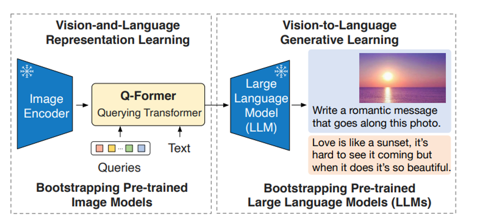 A Comprehensive Guide to Multimodal LLMs and How they Work