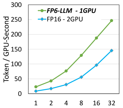 Fastest Token First: Benchmarking OpenLLMs by inference speed