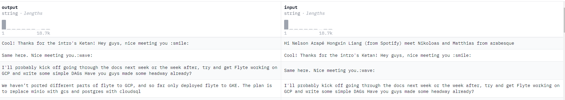 Enhancing Model Performance: The Impact of Fine-tuning with LoRA & QLoRA