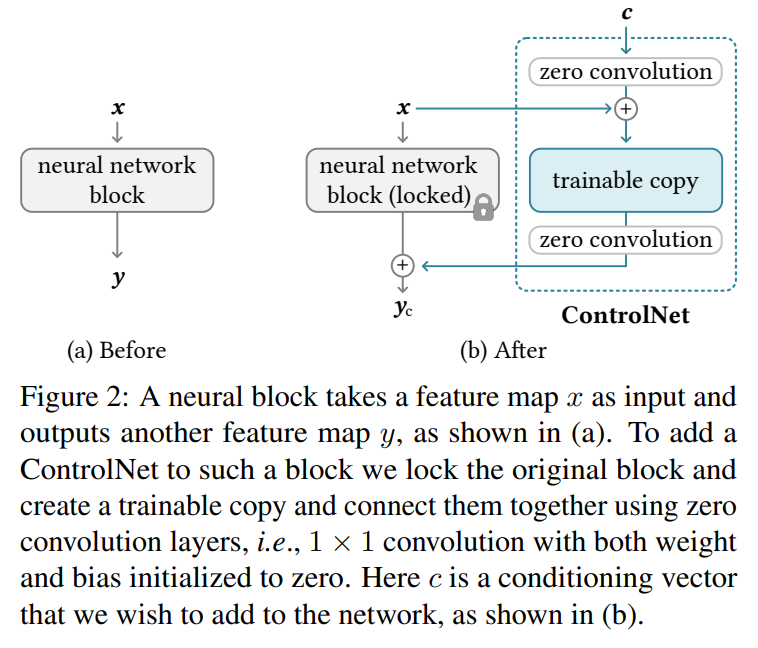 Extensive guide to ControlNet: Controlling AI generated Images