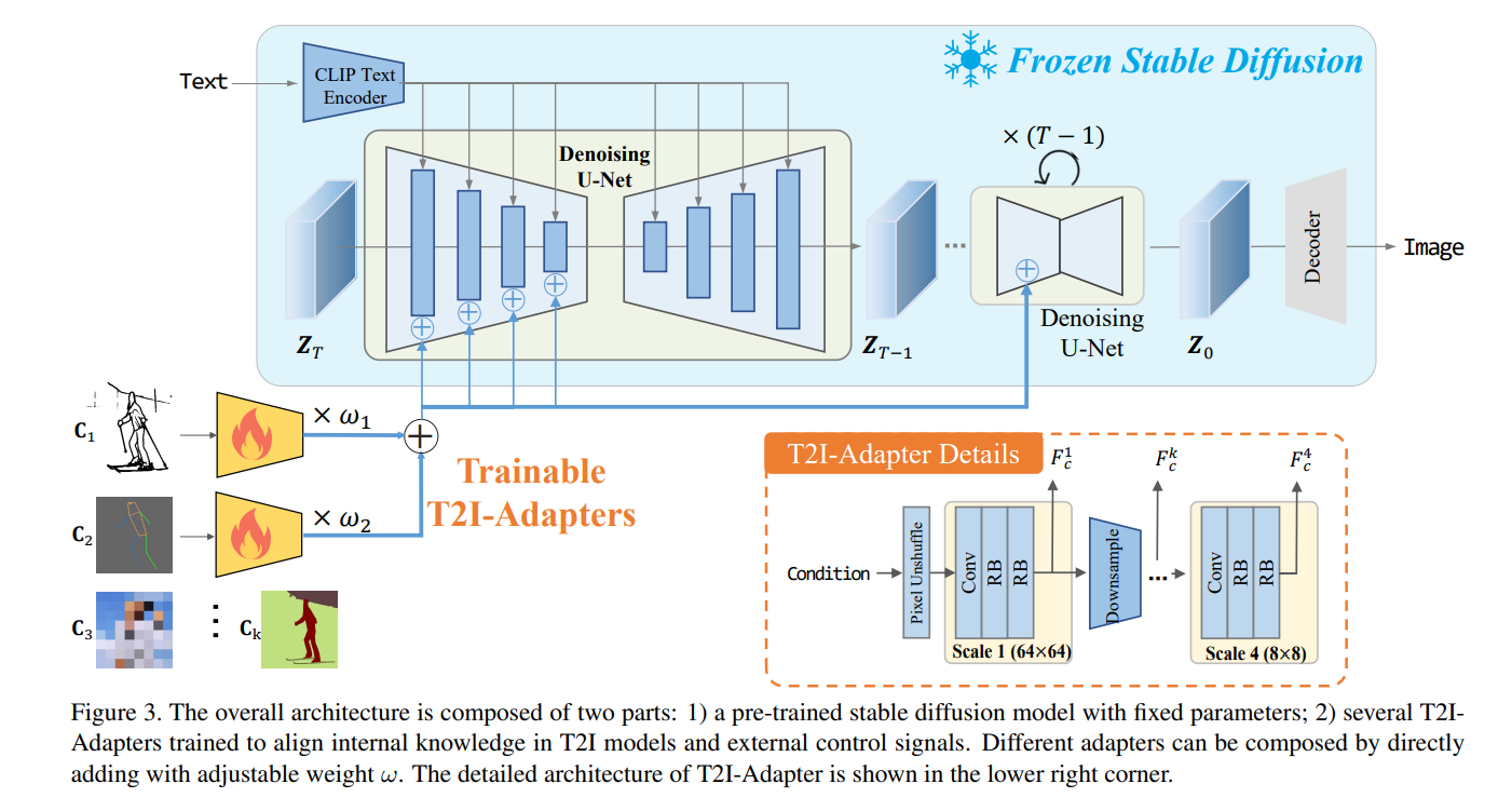 Extensive guide to ControlNet: Controlling AI generated Images