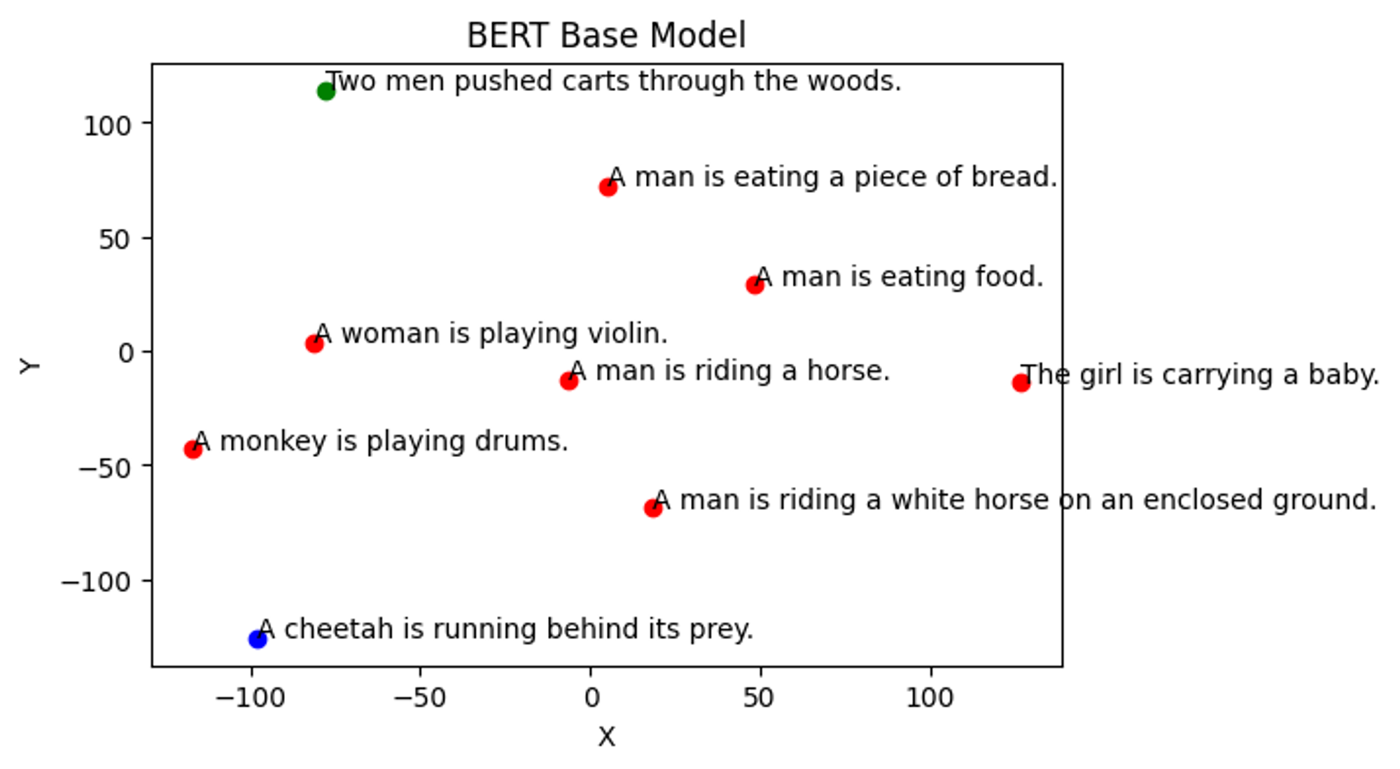 Fine Tuning Embedding Models using Sentence Transformers: Code Included Fine Tuning Embedding Models using Sentence Transformers: Code Included