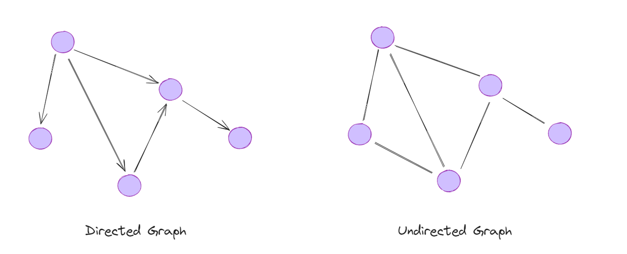 A Comprehensive Guide About Langgraph: Code Included