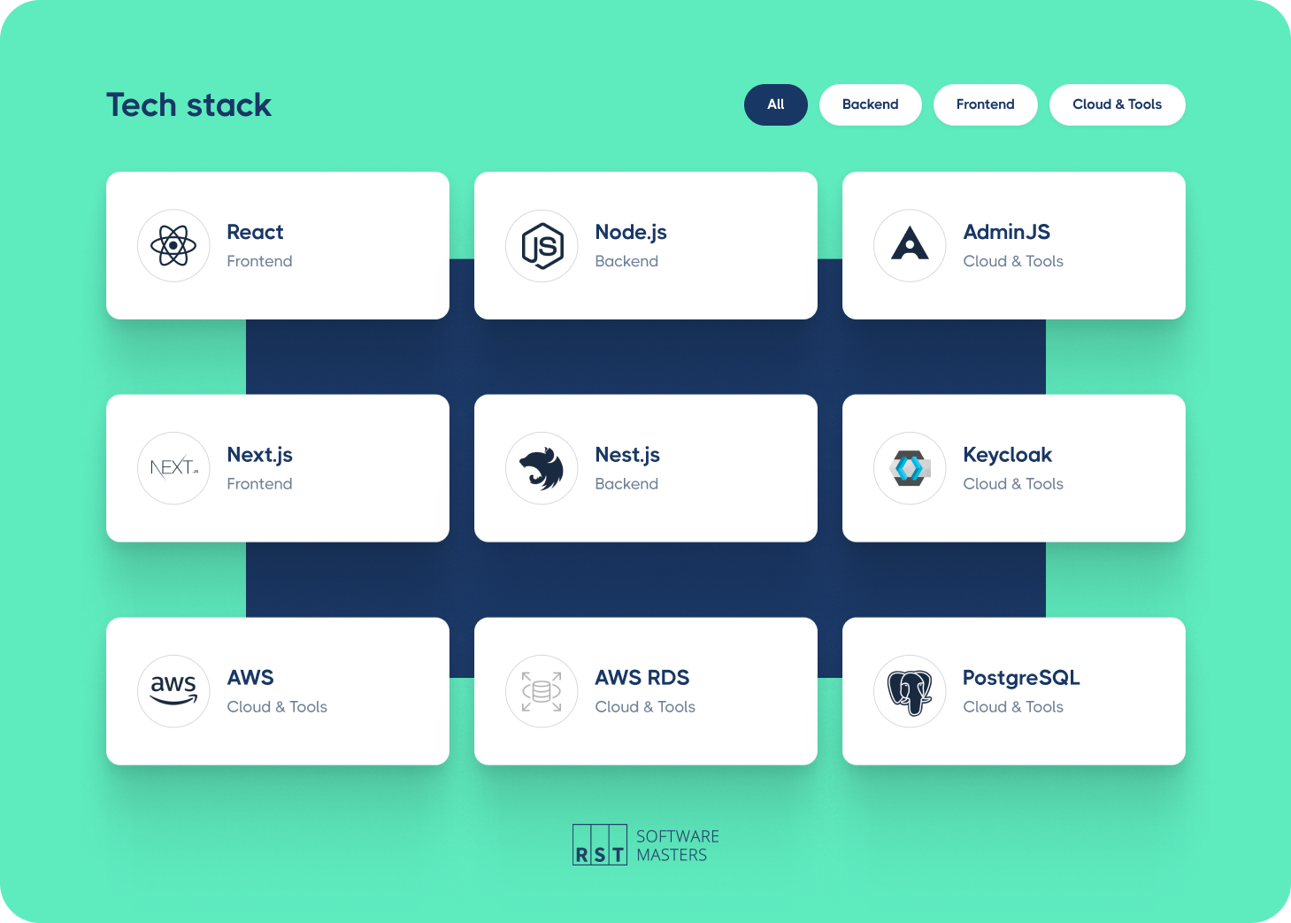 Building the future of hybrid work with a workplace management software ...