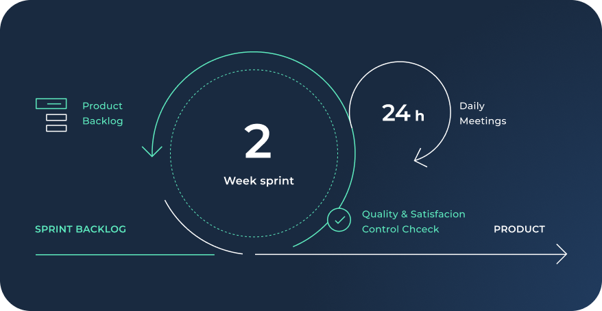 How to build an MVP: a step-by-step guide for CEOs | RST Software