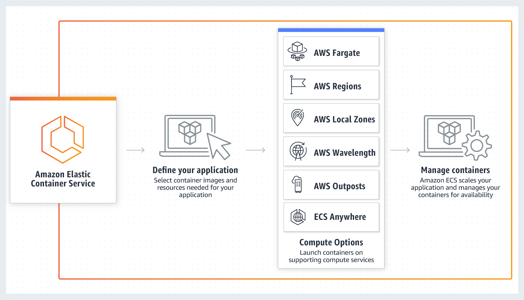 Top 12 AWS services for building an Uber-like location-based startup ...
